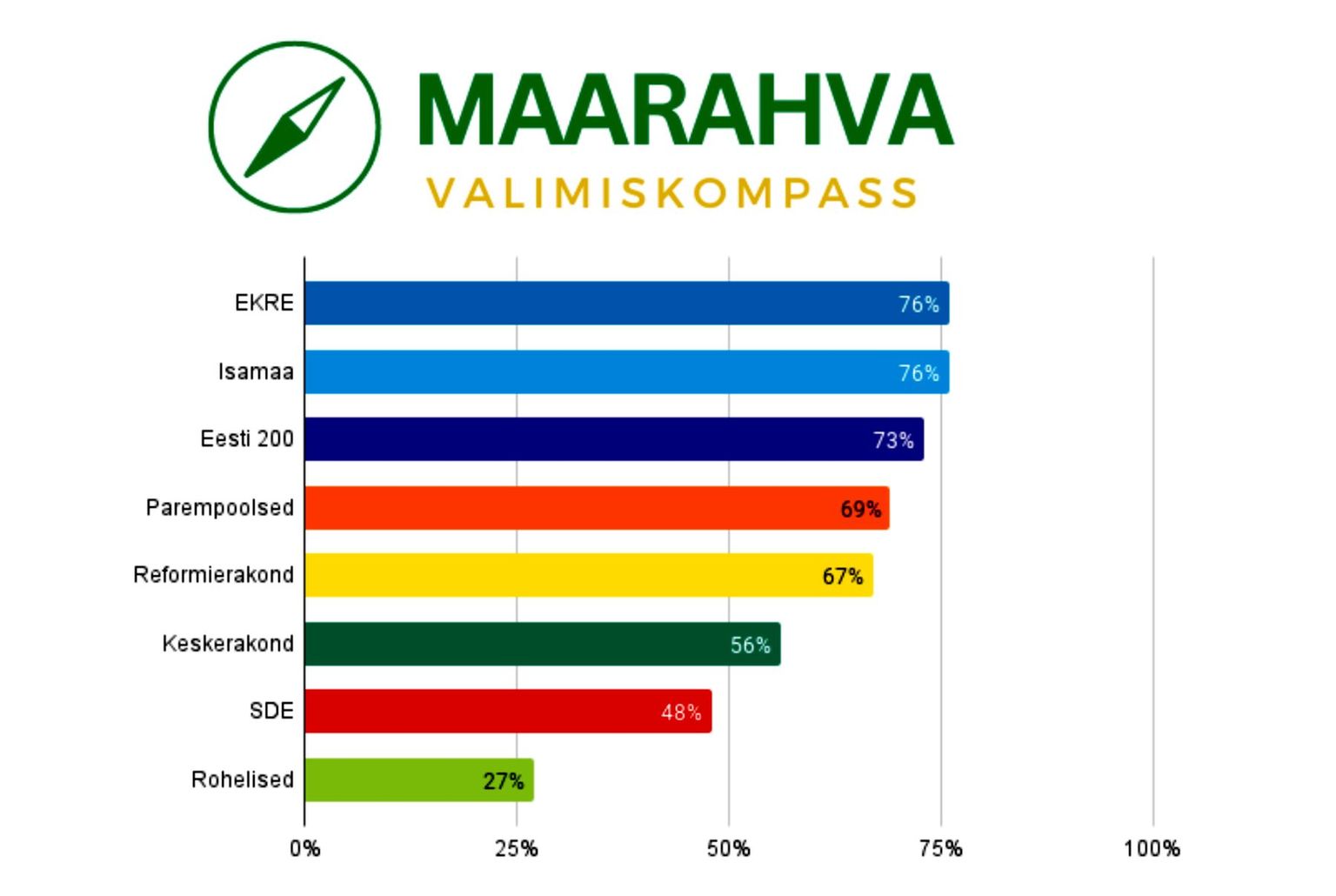 Maal elaval inimesel on kõige kasulikum hääletada Eesti Konservatiivse ...
