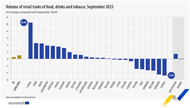 Eestlased ei jaksa süüa osta: Eesti kukkus vastavas eurotabelis viimaseks