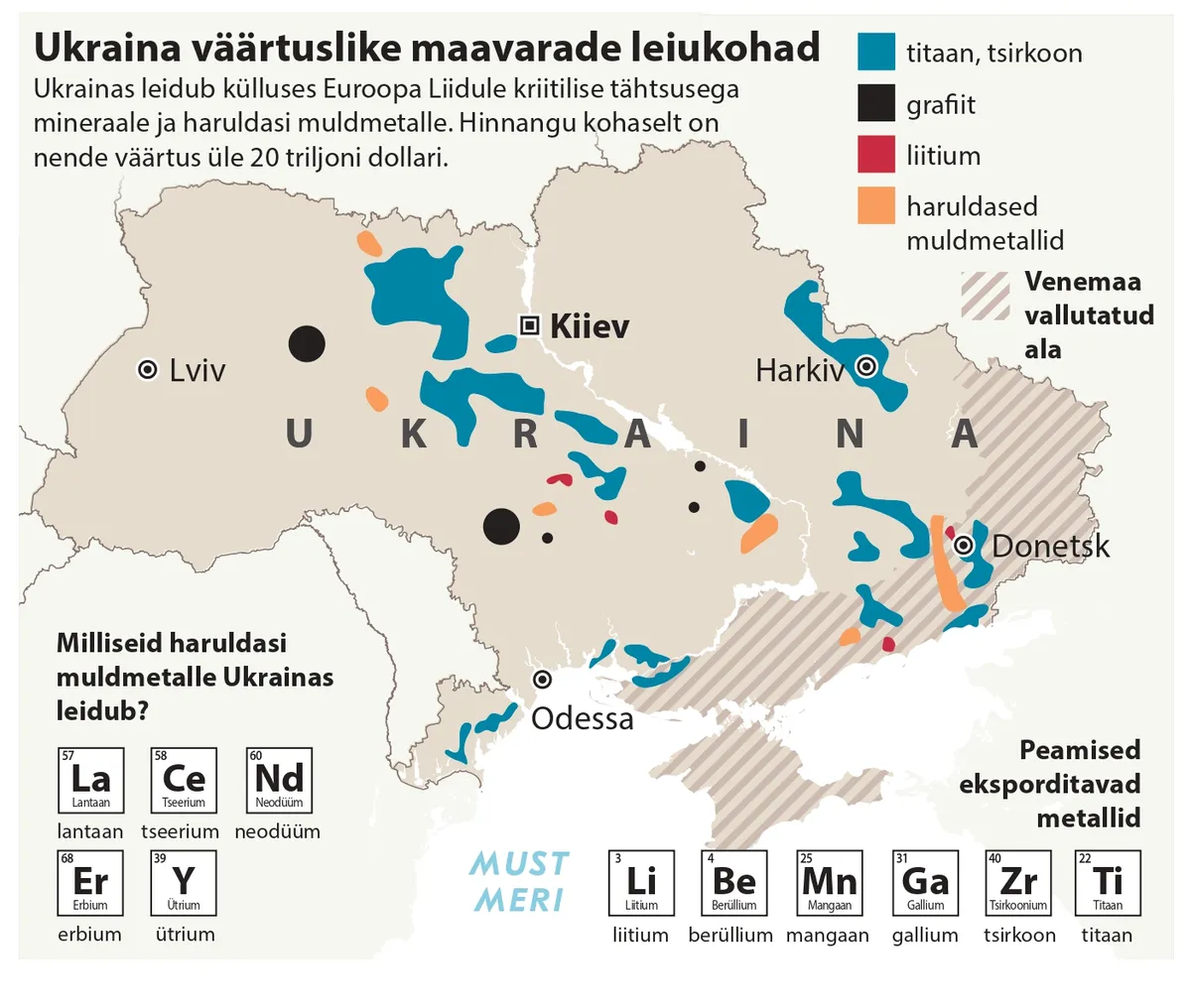 Ukraina sõja varjatud pool: võitlus kriitilise tähtsusega maavarade pärast