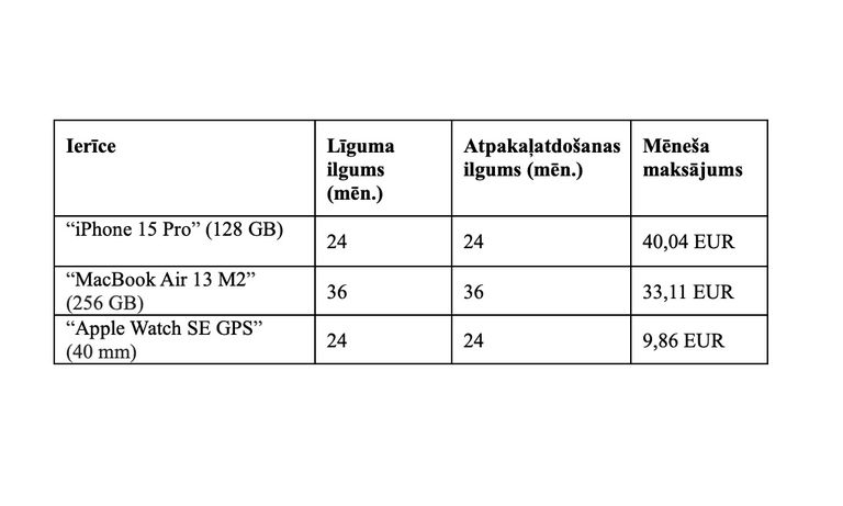 Visjaunākais telefons, dators un pulkstenis – izvēlēties līzingu vai ...